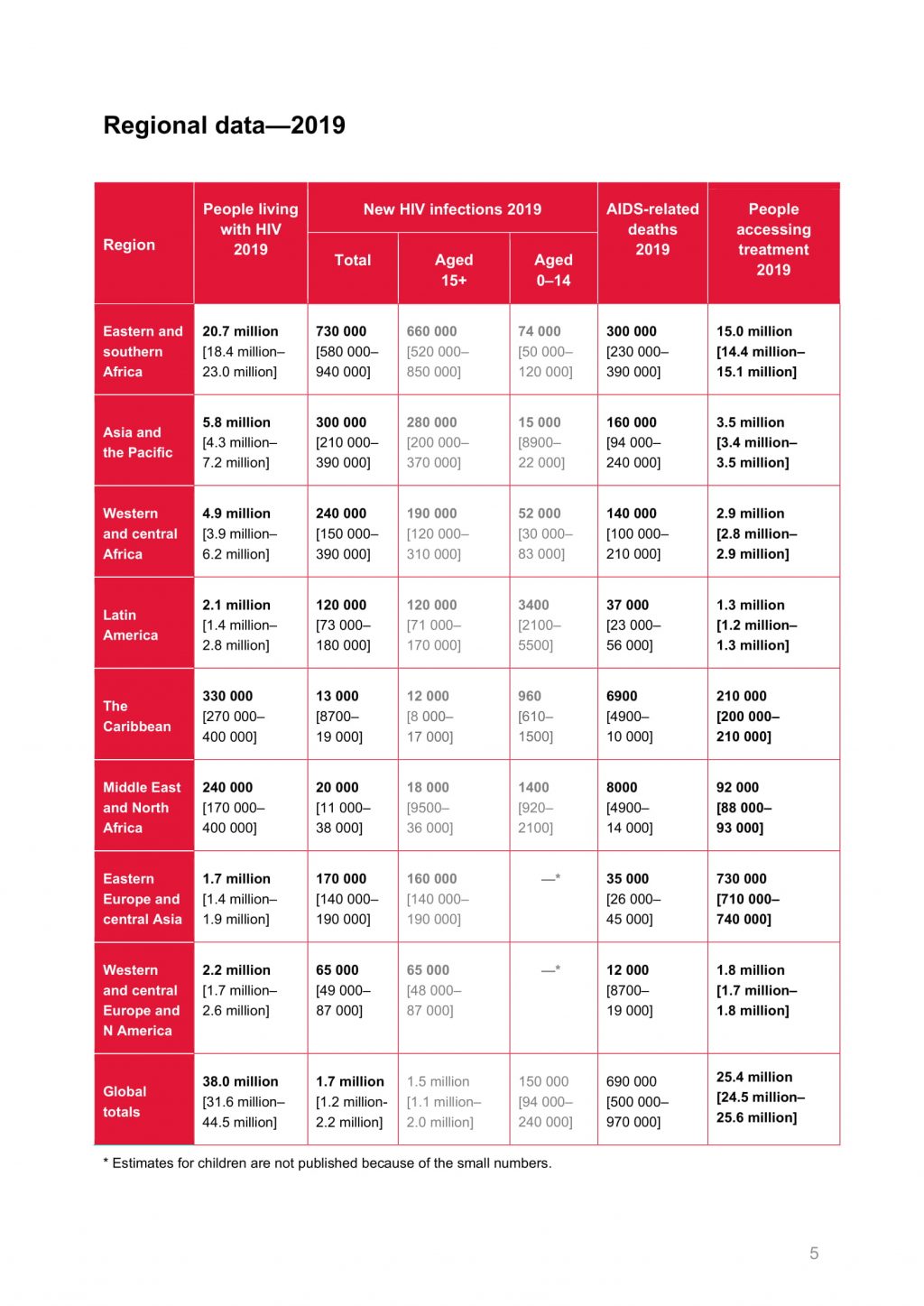 UN AIDS fact sheet - Ceylon Independent